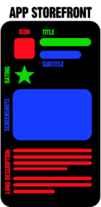 What's new in app store optimisation and how to perfect your storefront ...